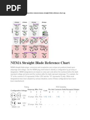 Leviton Nema Chart Google Search Reference Chart Global Challenges Of