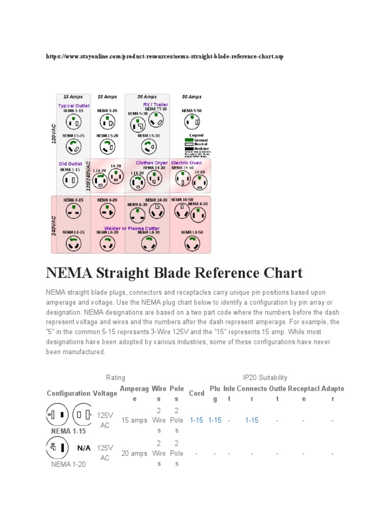 NEMA Straight Blade Reference Chart | PDF | Ac Power Plugs And Sockets ...