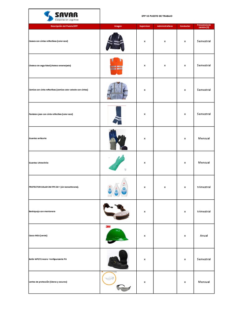 TABLA 2 - EPP Vs Puesto de Trabajo 2022 VB | PDF | Espectro electromagnético | Ligero