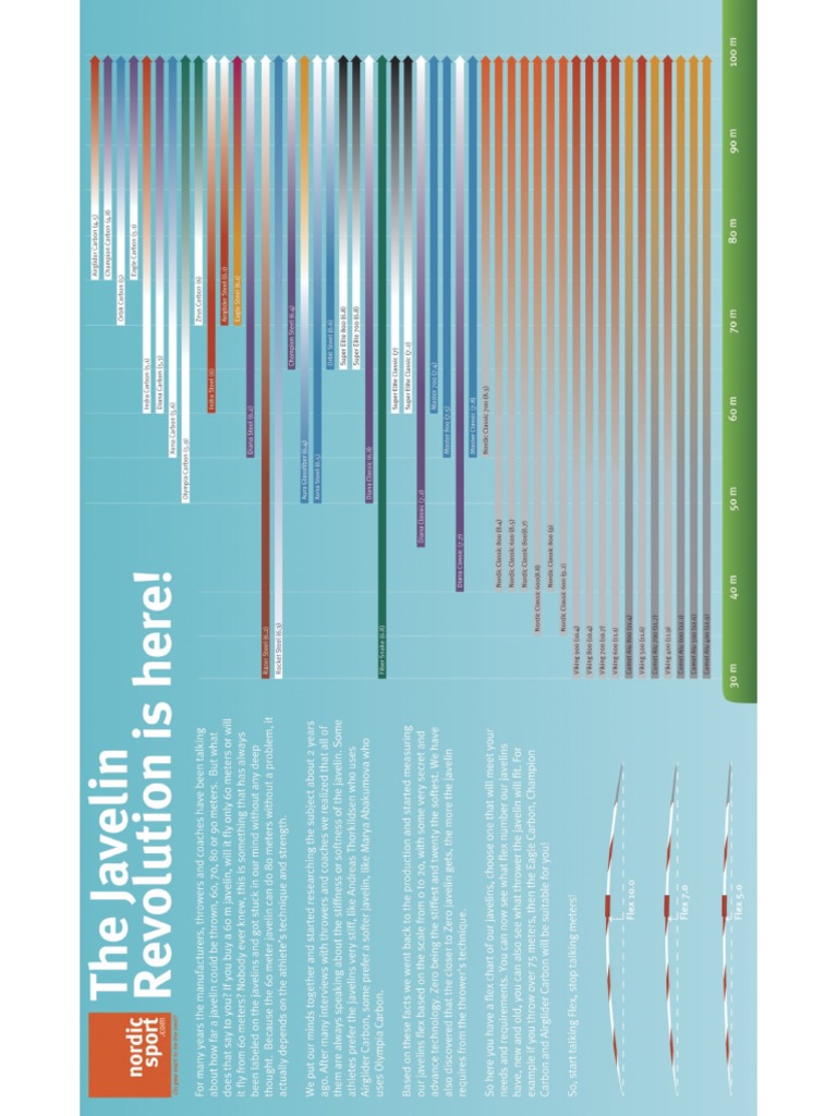 Nordic Flex Chart | PDF