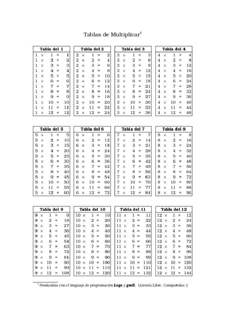TABLAS DE MULTIPLICAR LLEGAR E IMPRIMIR | PDF
