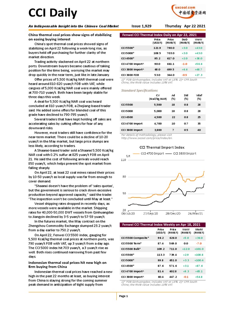 CCI Daily (Apr 22, 2021) | PDF