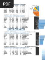 Reps Haul Spreadsheet | PDF | Renminbi | Fashion
