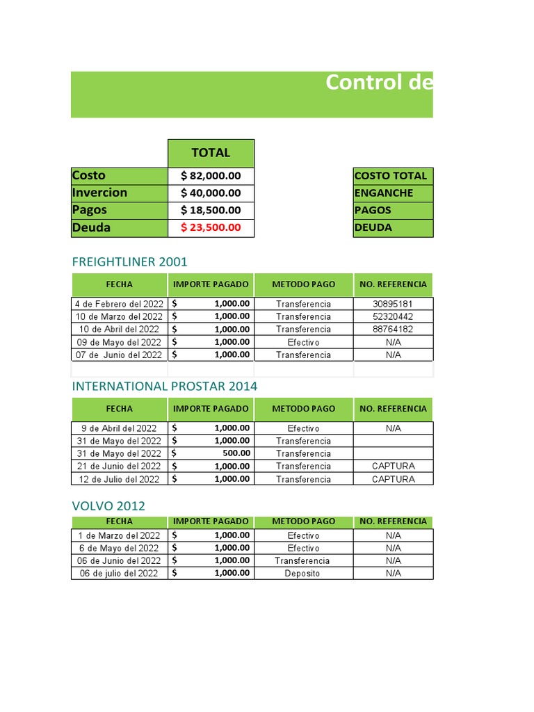 Plantilla de Control de Pagos en Excel | PDF