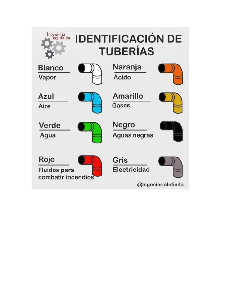 Identificacion de Tuberia | PDF