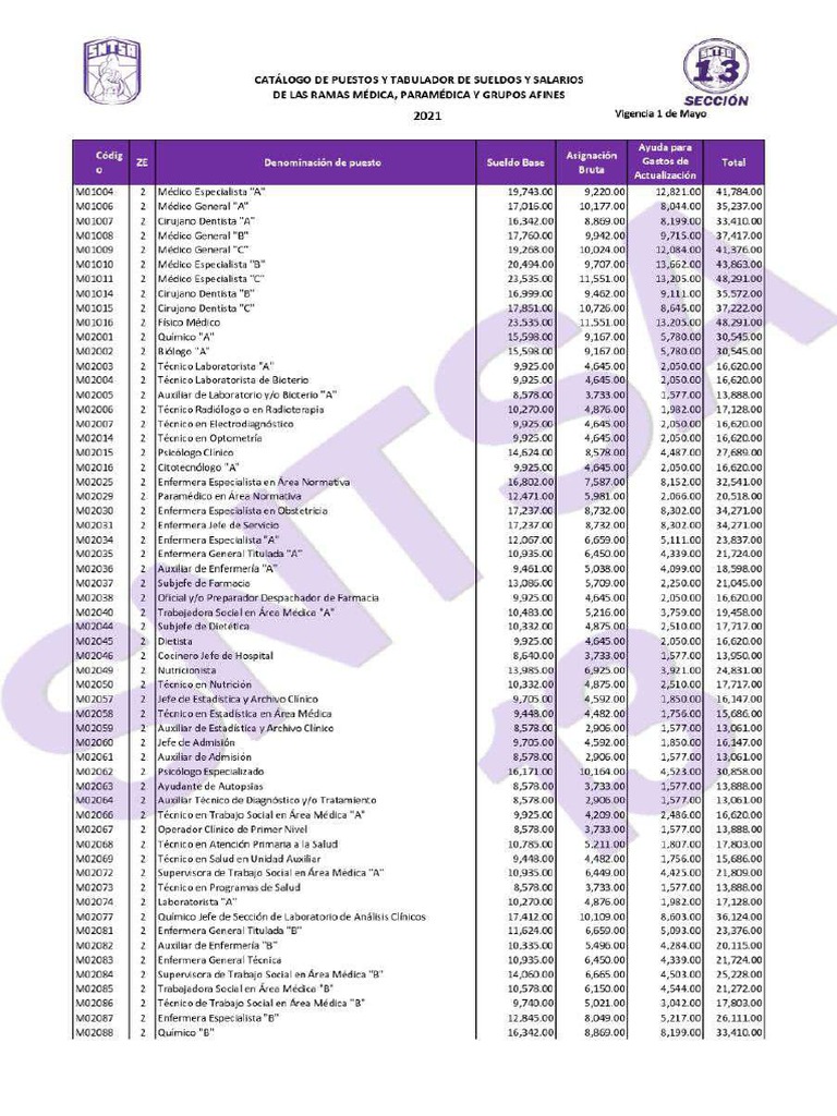Tabulador Rama Medica Paramedica y Afin 2021 Seccion 13 | PDF