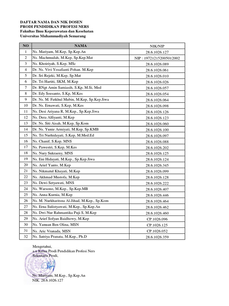 Daftar Nama Dan Nik Dosen Prodi Pendidikan Profesi Ners | PDF