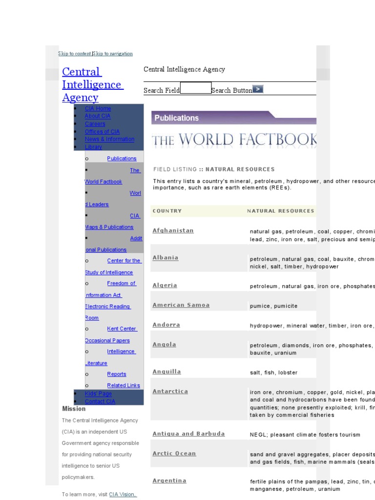 World Factbook: Natural Resources Overview | PDF | Travel