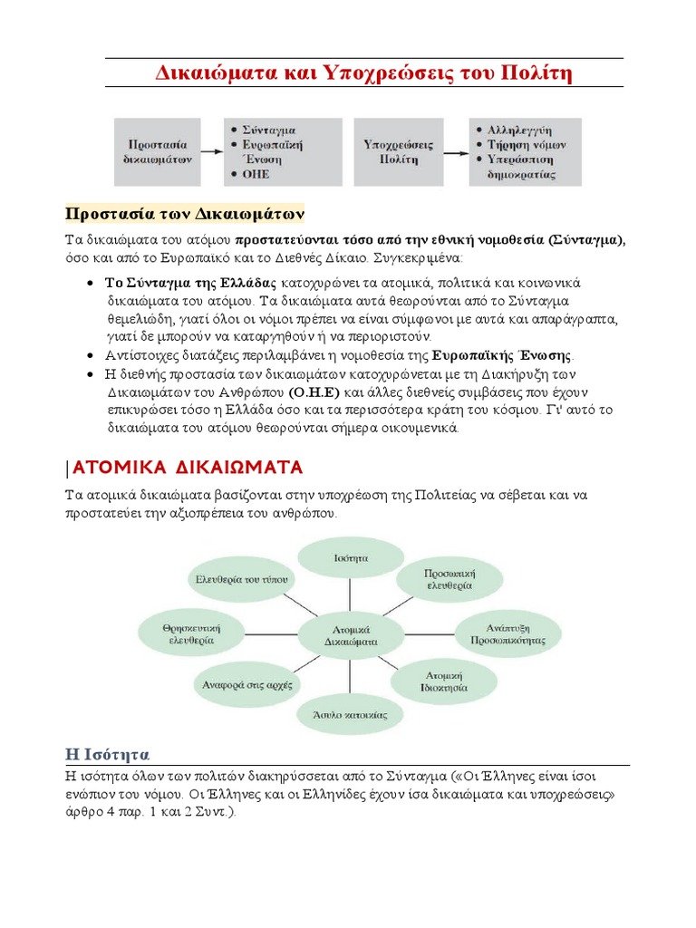 6. Κοινωνία των Πολιτών | PDF