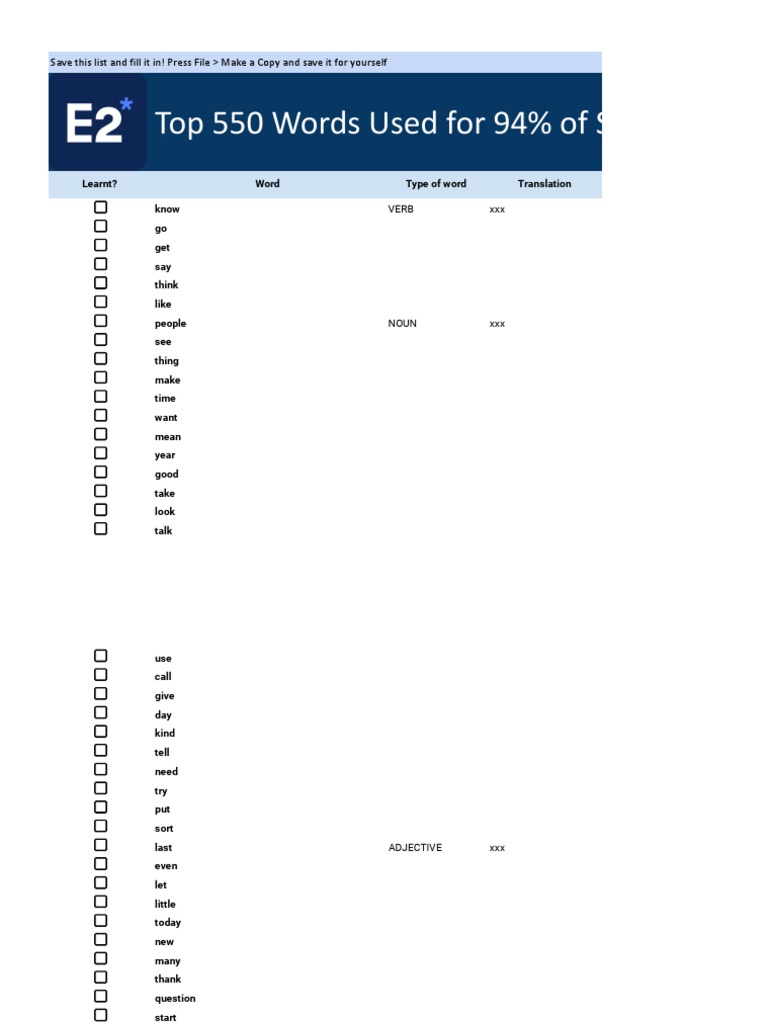 Common Words for Language Learners | PDF