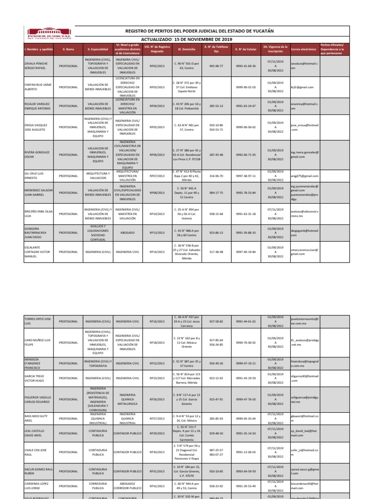 Lista Peritos | PDF | Sicología | Science