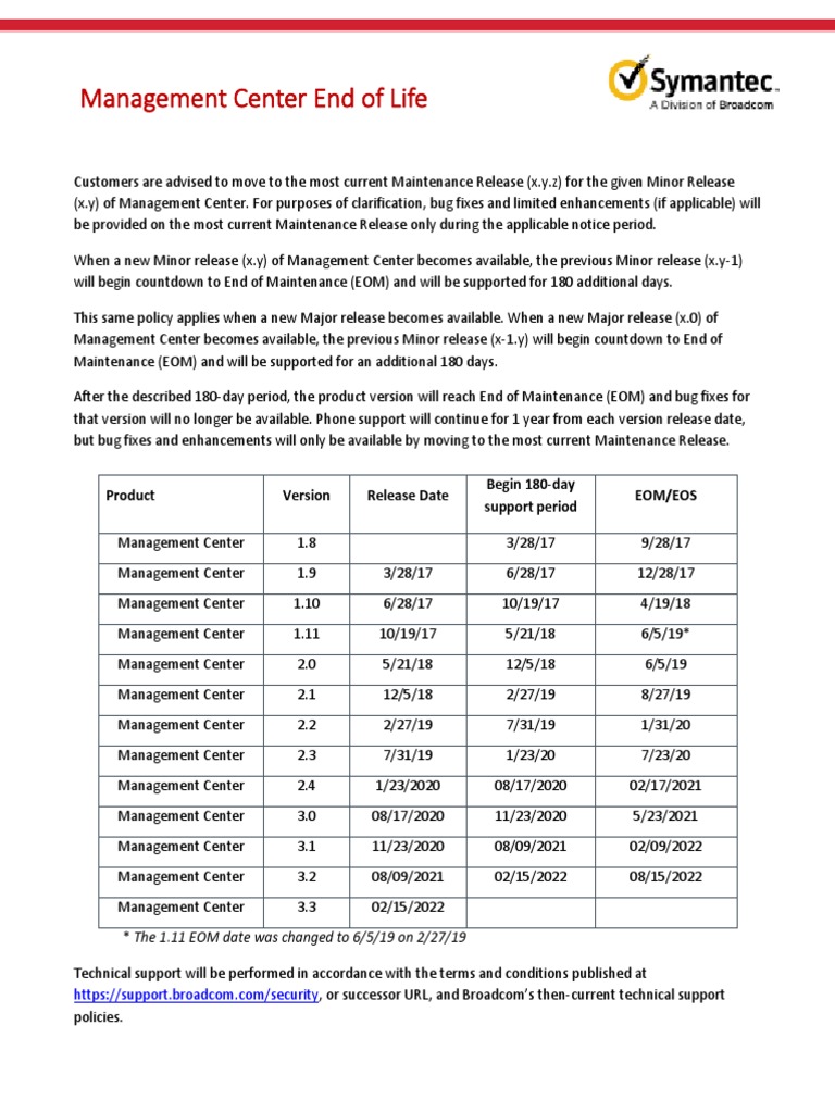 Management Center End of Life: Product Release Date Begin 180-Day ...