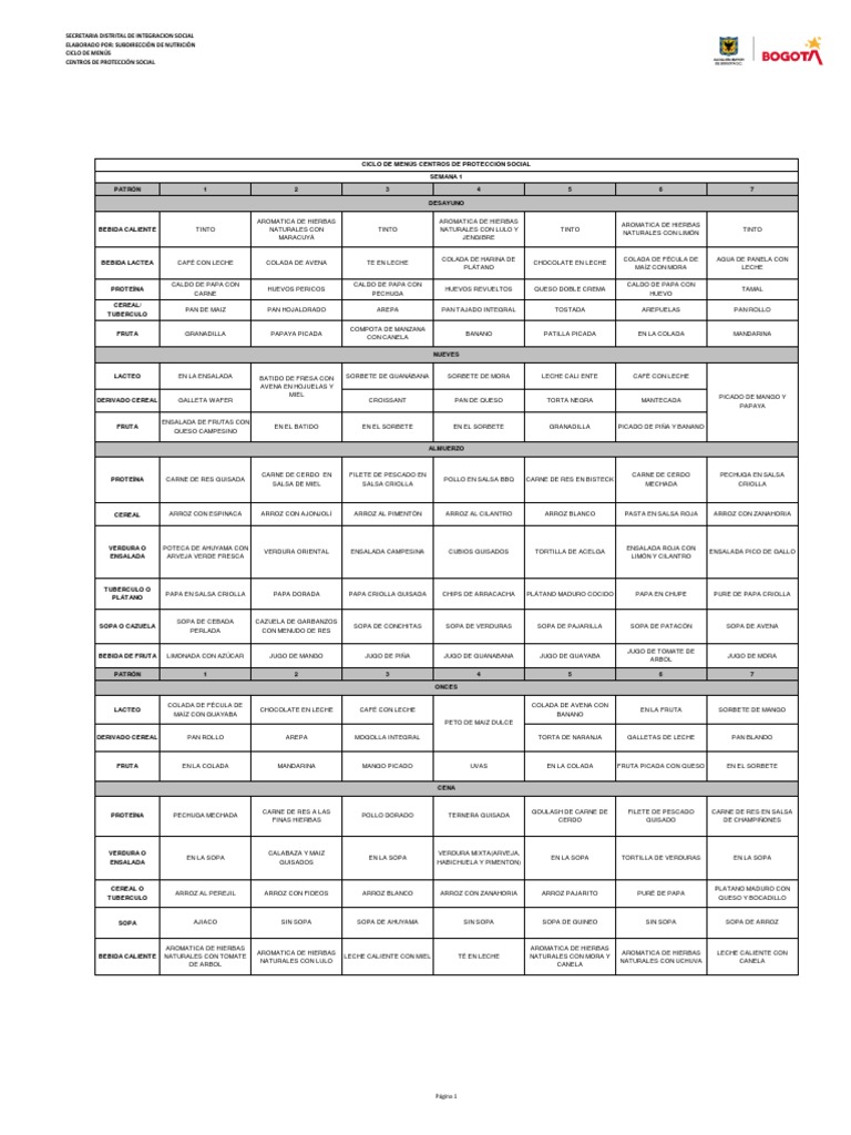 Ciclo de Menus CPS | PDF | ensalada | Cilantro