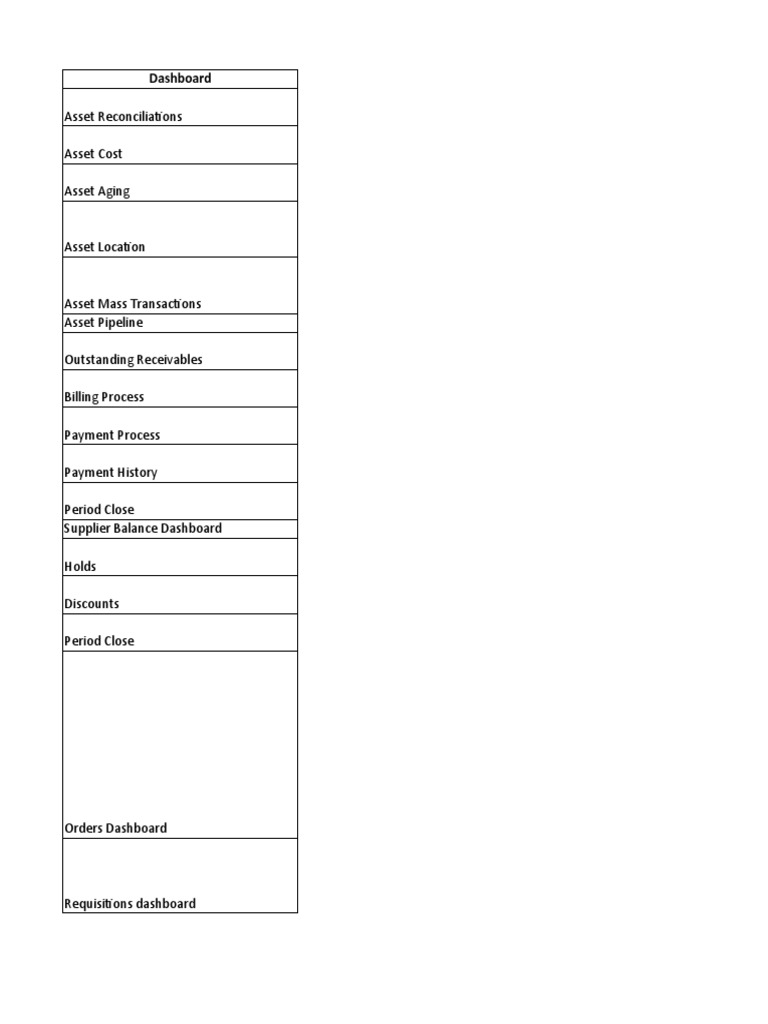 List of ECC Dashboards | PDF | Accounts Payable | Procurement