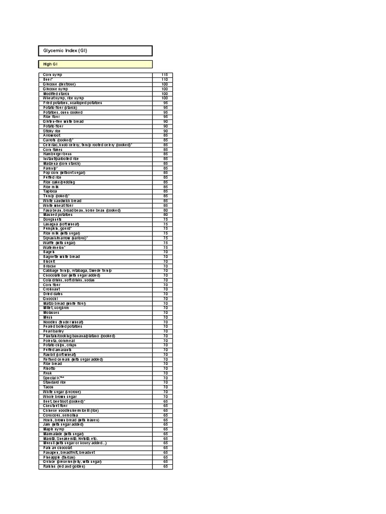 Glycemic Index Montignac | Download Free PDF | Breads | Fruit