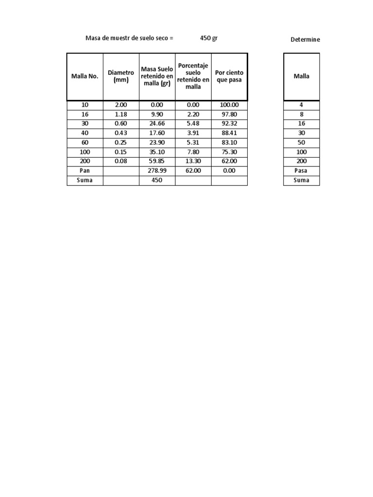 Tarea 2 Tablas de Mallas | PDF