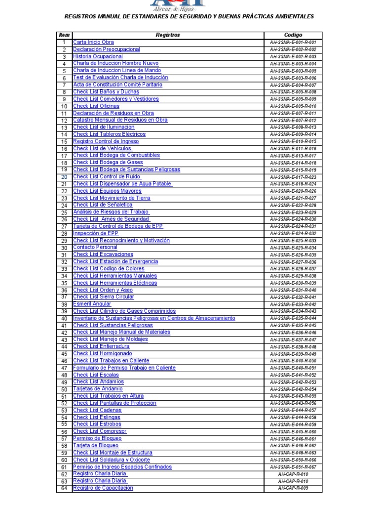 Check List de EPP | PDF | Seguridad y salud ocupacional