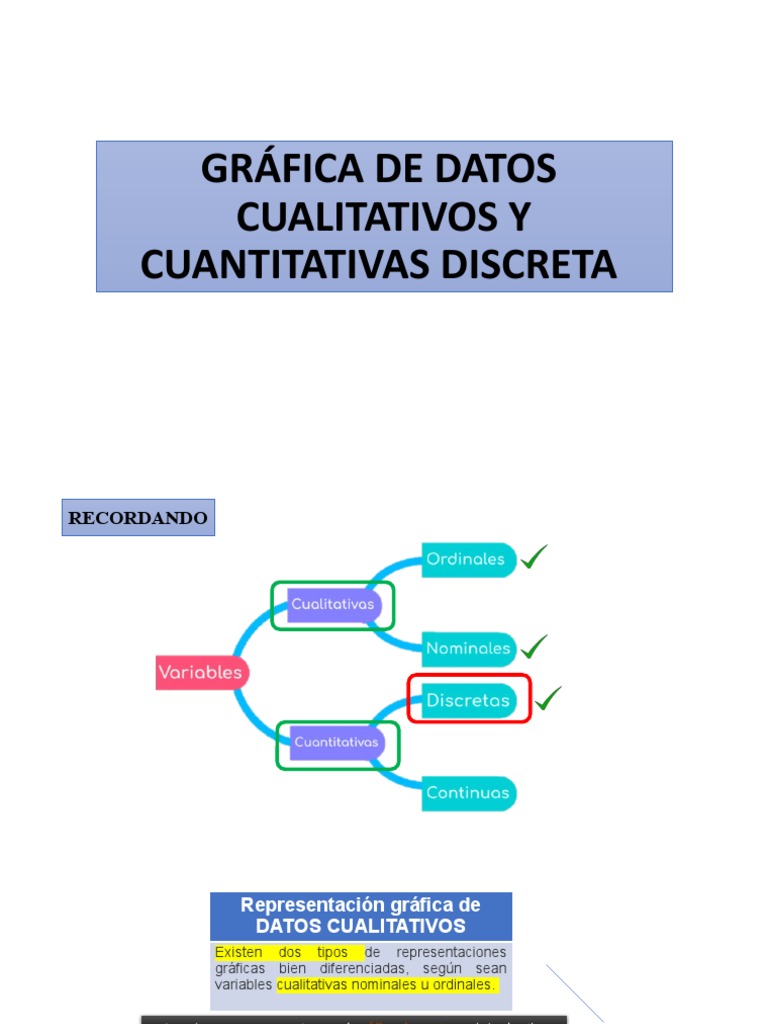 Gráfica de Datos Cualitativos y Cuantitativas Discreta - 4.0 | PDF