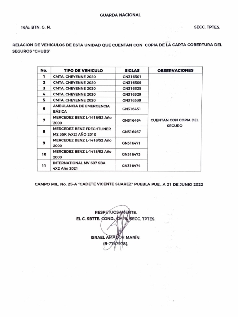 Cmta. Cheyenne 2020 | PDF