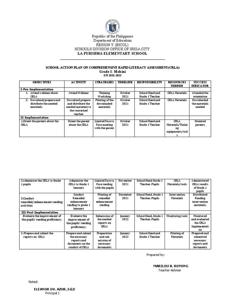 Crla Action Plan Lpes | PDF | Teachers | Communication