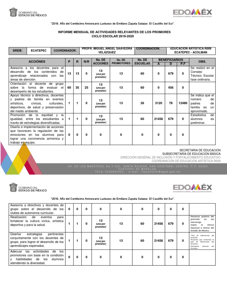 Act. Relevantes - Cea - R009 - Oct | PDF | Inclusión (Educación ...