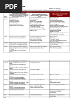 ASCA Self-Care Lesson Plan Template | PDF | School Counselor | Goal