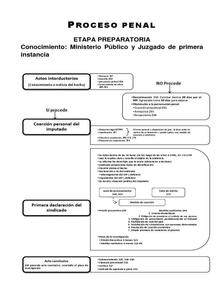 Esquema de Las Etapas Del Proceso Penal Guatemalteco | PDF | Sentencia (ley) | Procedimiento ...