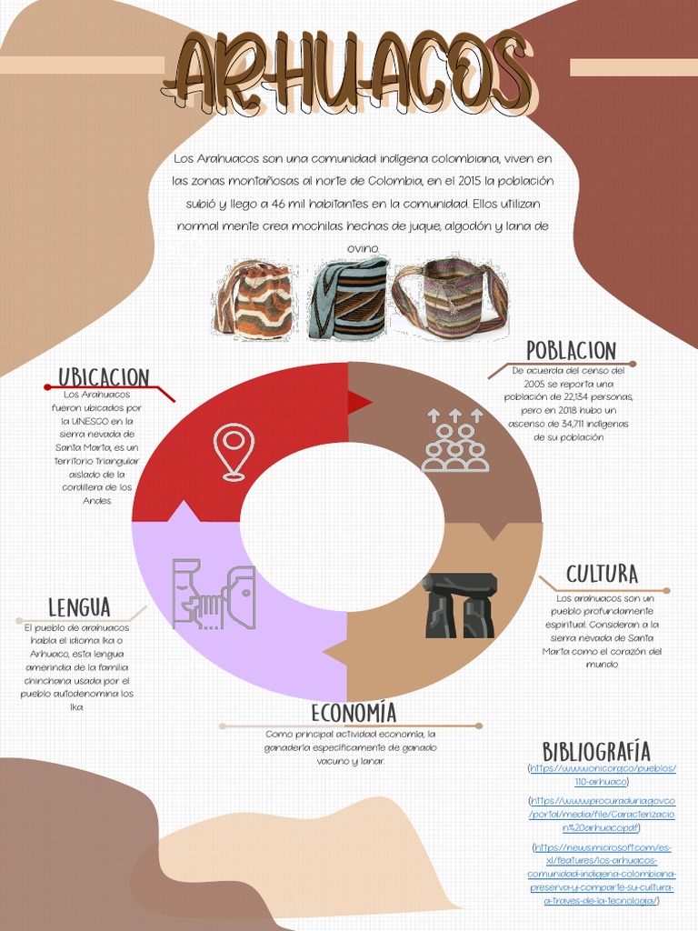 La cultura y modo de vida de los Arahuacos, un pueblo indígena de ...