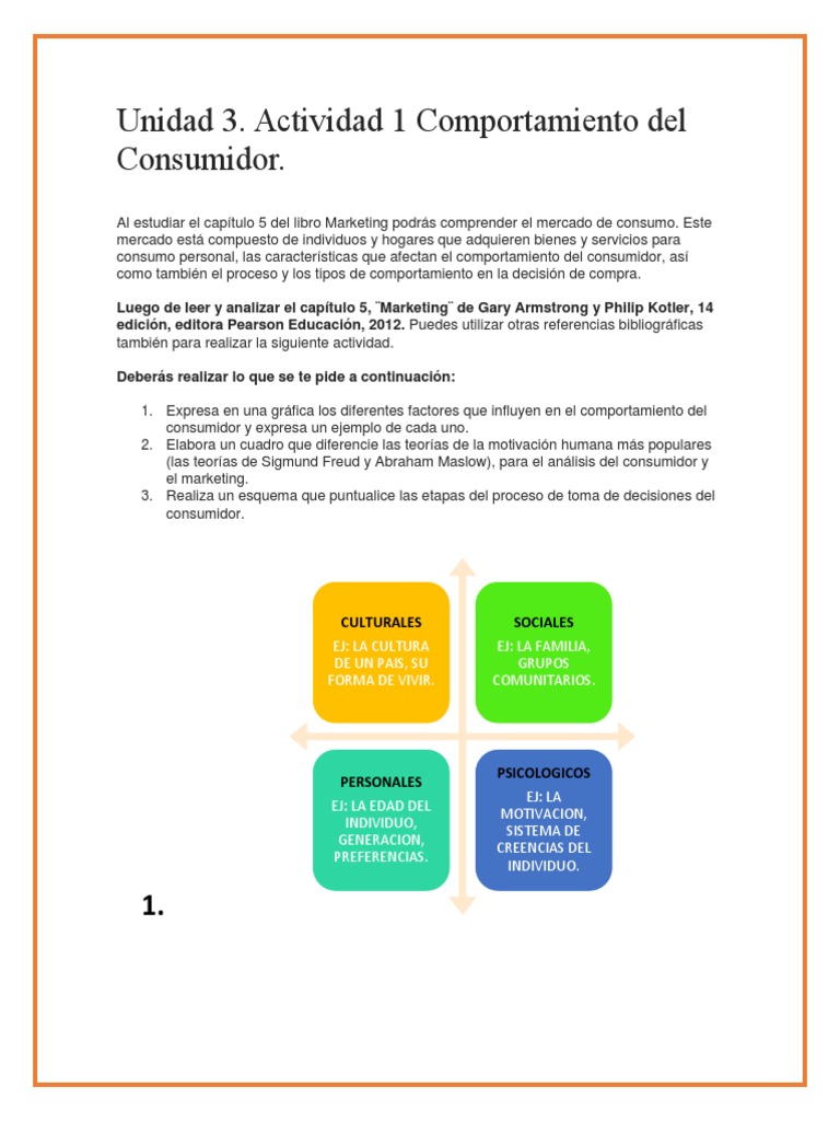 Unidad 3. Actividad 1 Comportamiento Del Consumidor. | PDF | Comportamiento | Motivación