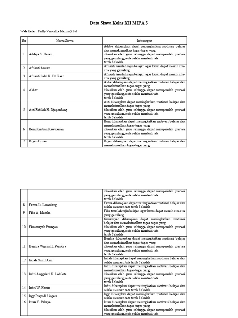 Data Siswa Kelas XII MIPA 3 | PDF
