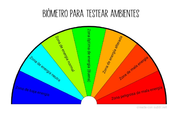 Biómetro para Testear Ambientes | PDF