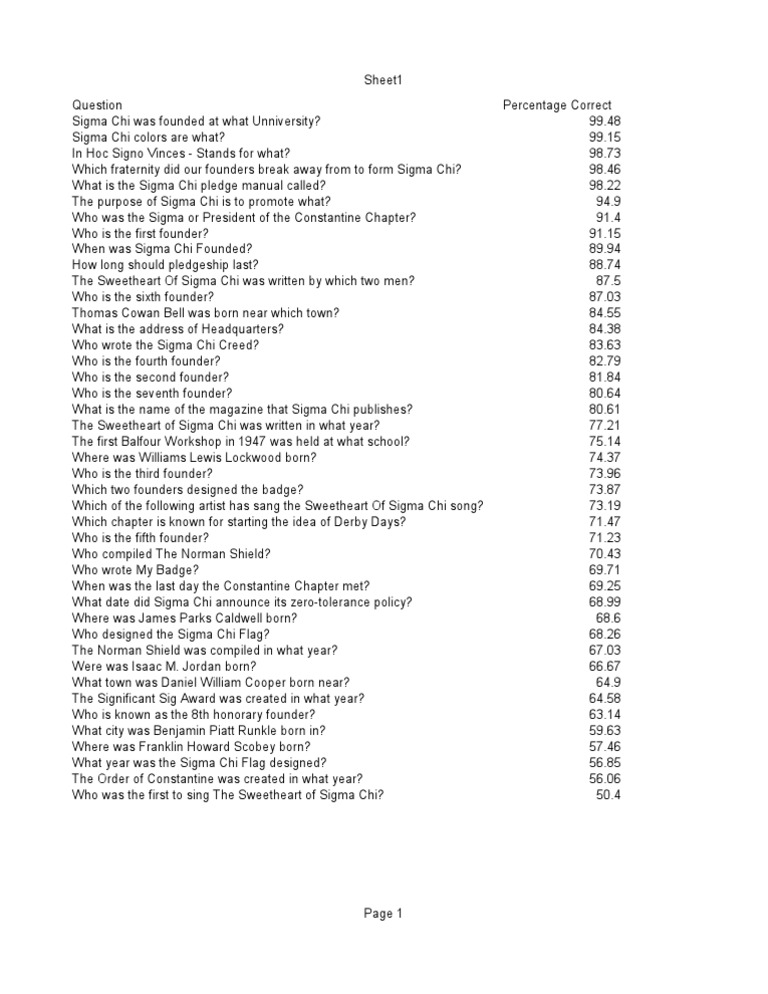 Share Sigma Chi Pledge Test Questions | PDF | Social Science