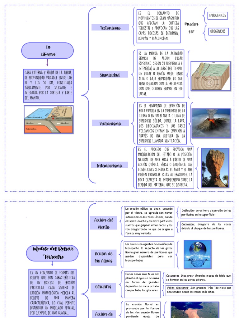 Modelado Del Relieve Terrestre | PDF | Erosión | glaciar