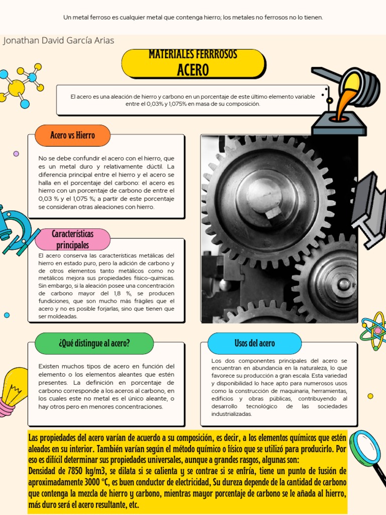 Acero - Materiales Ferrosos | PDF | Acero | Hierro