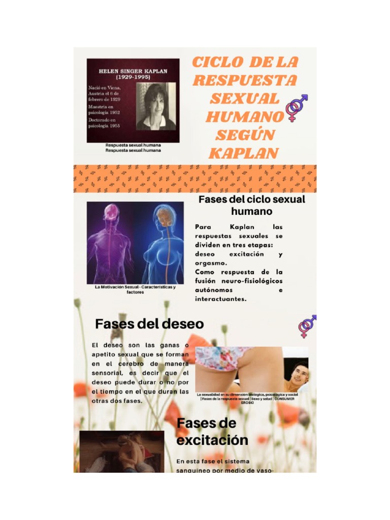 1 faces del ciclo sexual según Kaplan | PDF