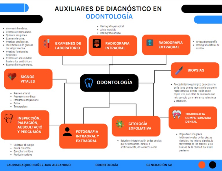 Auxiliares en Odontologia | PDF
