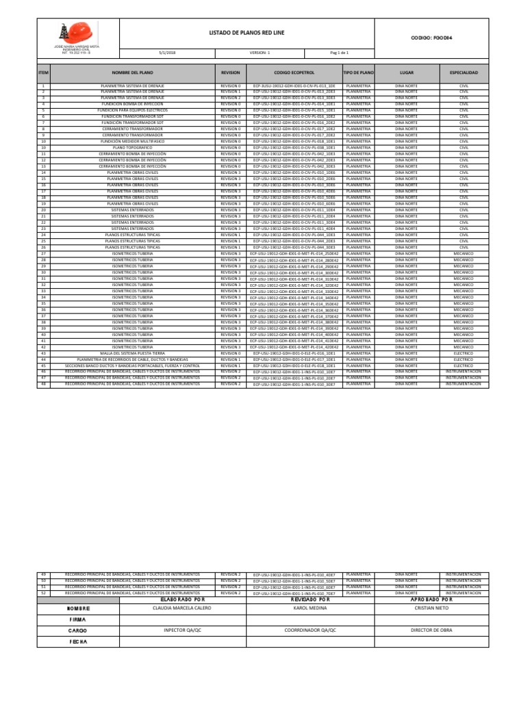 Listado de Planos Red Line 16 Listos | PDF