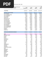 Bulacan Population 2020 | PDF | Philippines | Southeast Asia