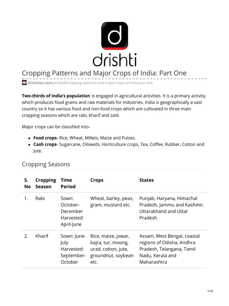 Cropping Patterns and Major Crops of India: Part One | PDF | Legume | Rice