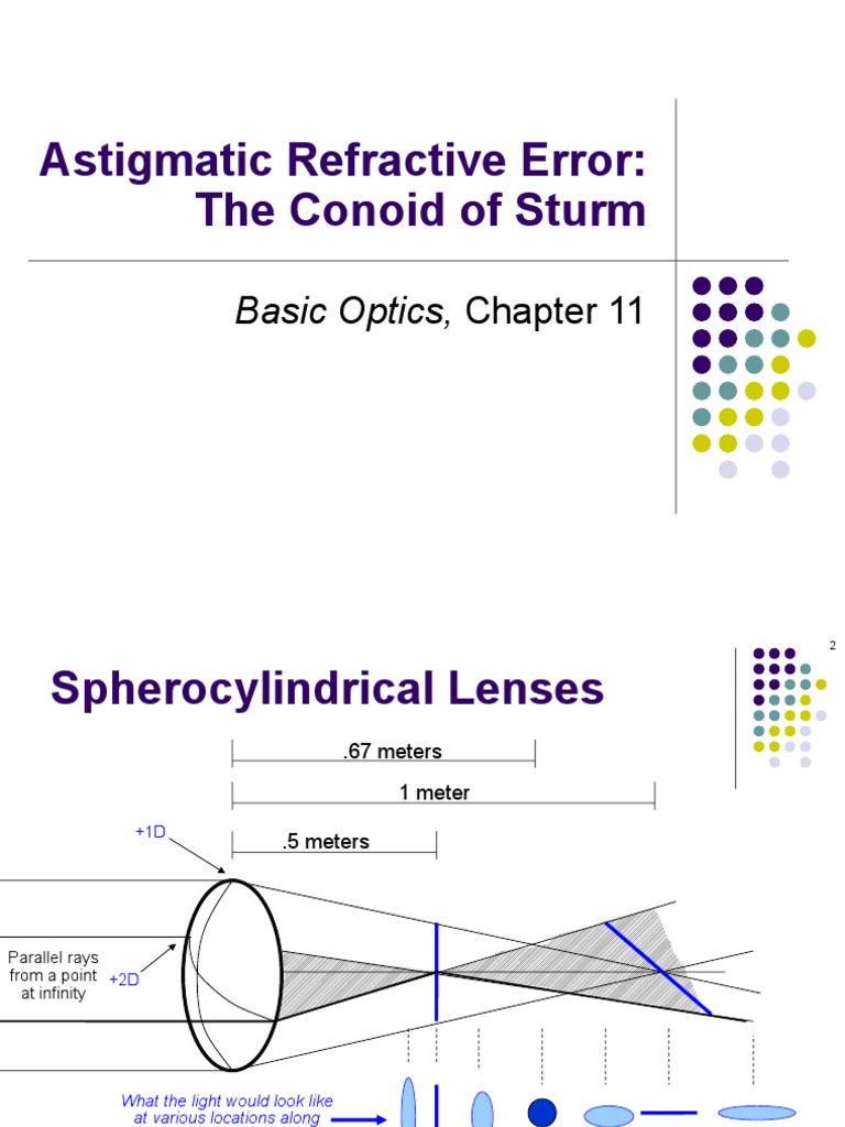 Astigmatic Refractive Error: The Conoid of Sturm: Basic Optics, Chapter 11 | PDF | Human Eye | Eye