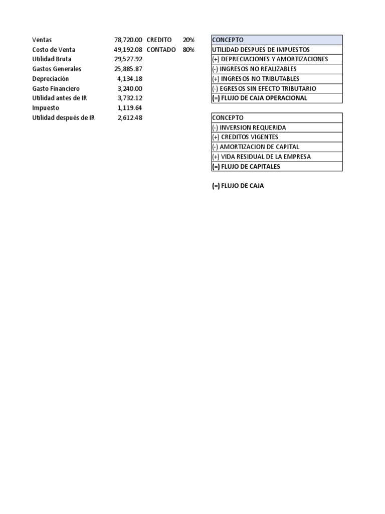 Flujo de Cajas-Descontado | PDF | Flujo de efectivo | Depreciación