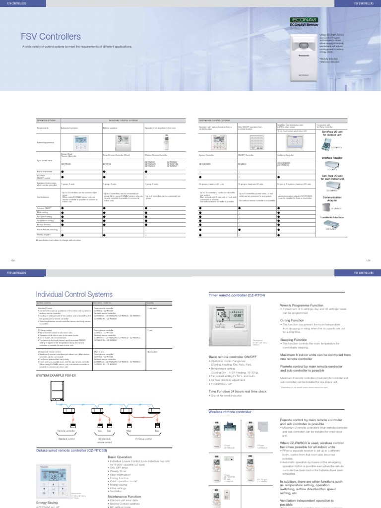 Specifications Controller | PDF | Thermostat | Ventilation (Architecture)