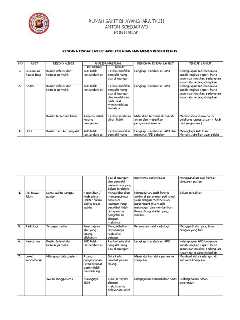 Rtl Fmea Dan Manajemen Resiko Klinis Pdf