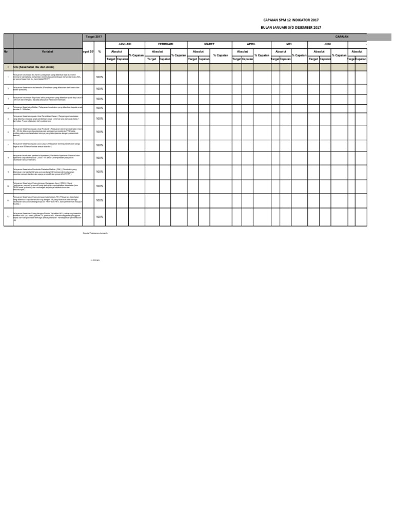 SPM 12 Indikator | PDF
