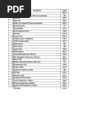 Daftar Kode BPJS | PDF