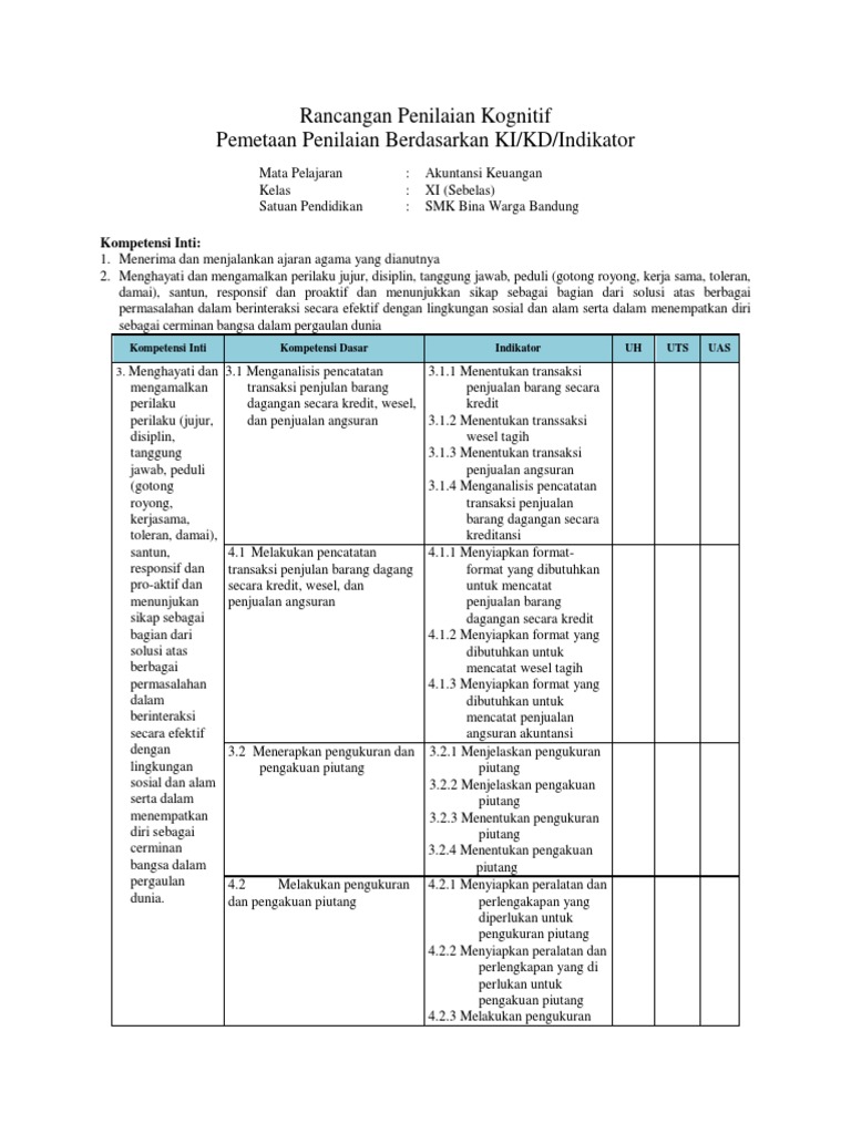 Analisis Penilaian AKT. KEU 2022 | PDF | Pengelolaan Keuangan & Uang