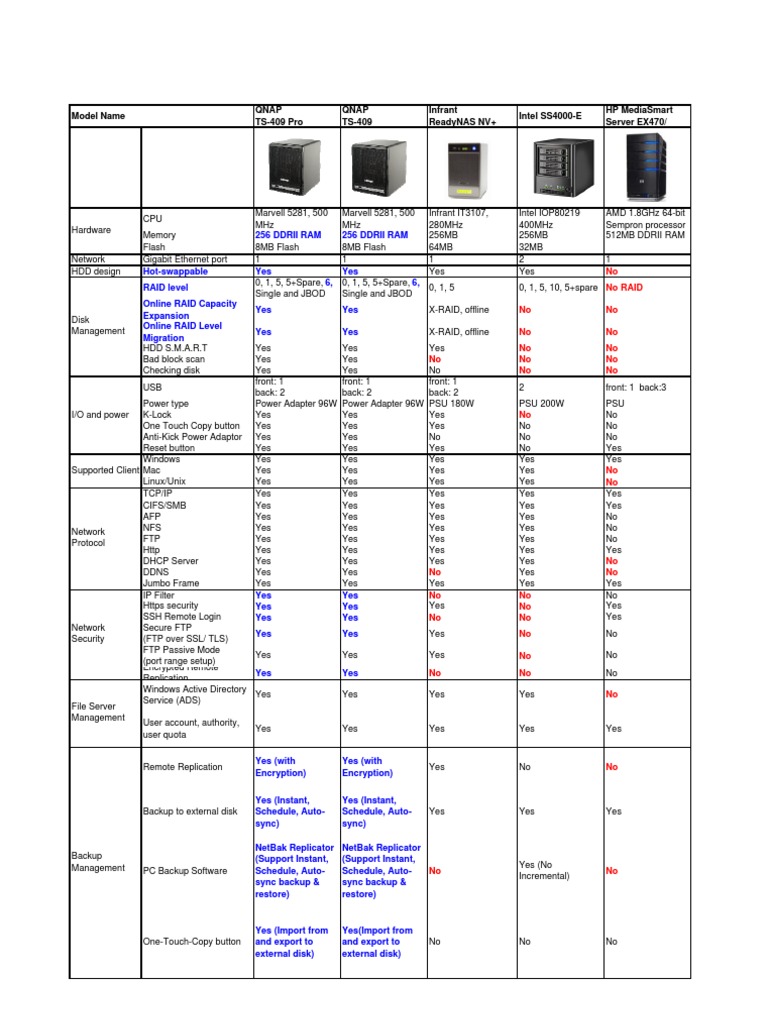 4 Bay NAS Comparison | PDF | File Transfer Protocol | Internet Protocols