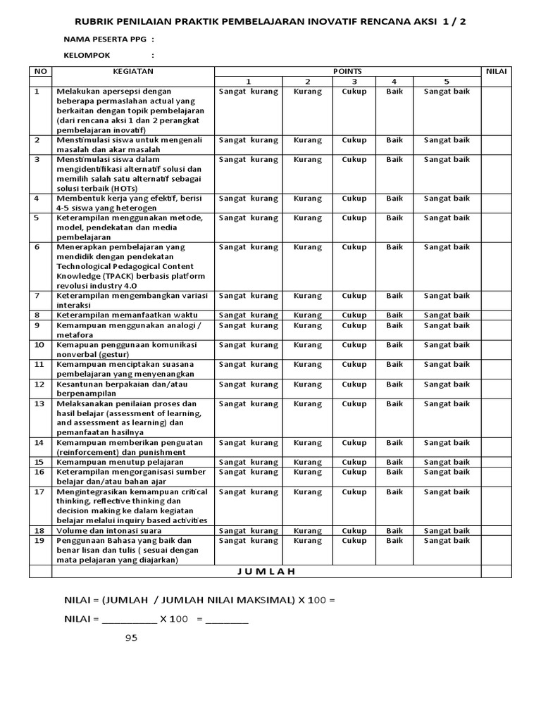 Rubrik Penilaian Praktik Pembelajaran Inovatif Rencana Aksi 1 | PDF | Karier & Perkembangan | Seni
