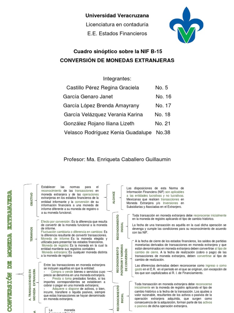 A8 - NIF B15 - Conversión de Monedas Extranjeras | PDF | Moneda | Estado financiero