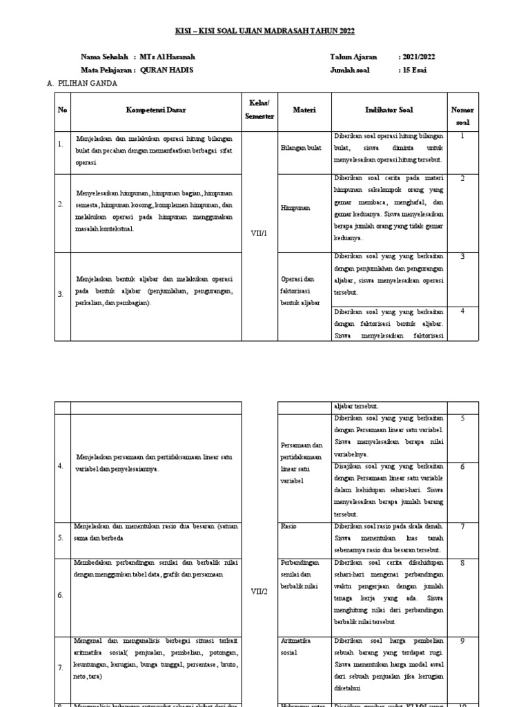 Kumpul KISI2 MTK UM MTs 2022 | PDF
